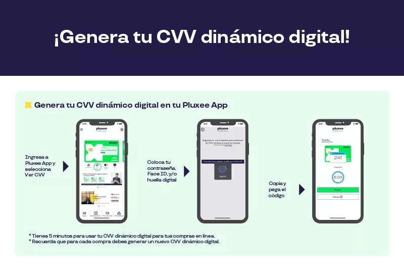 ¿Qué es el CVV dinámico y para qué sirve? | Pluxee